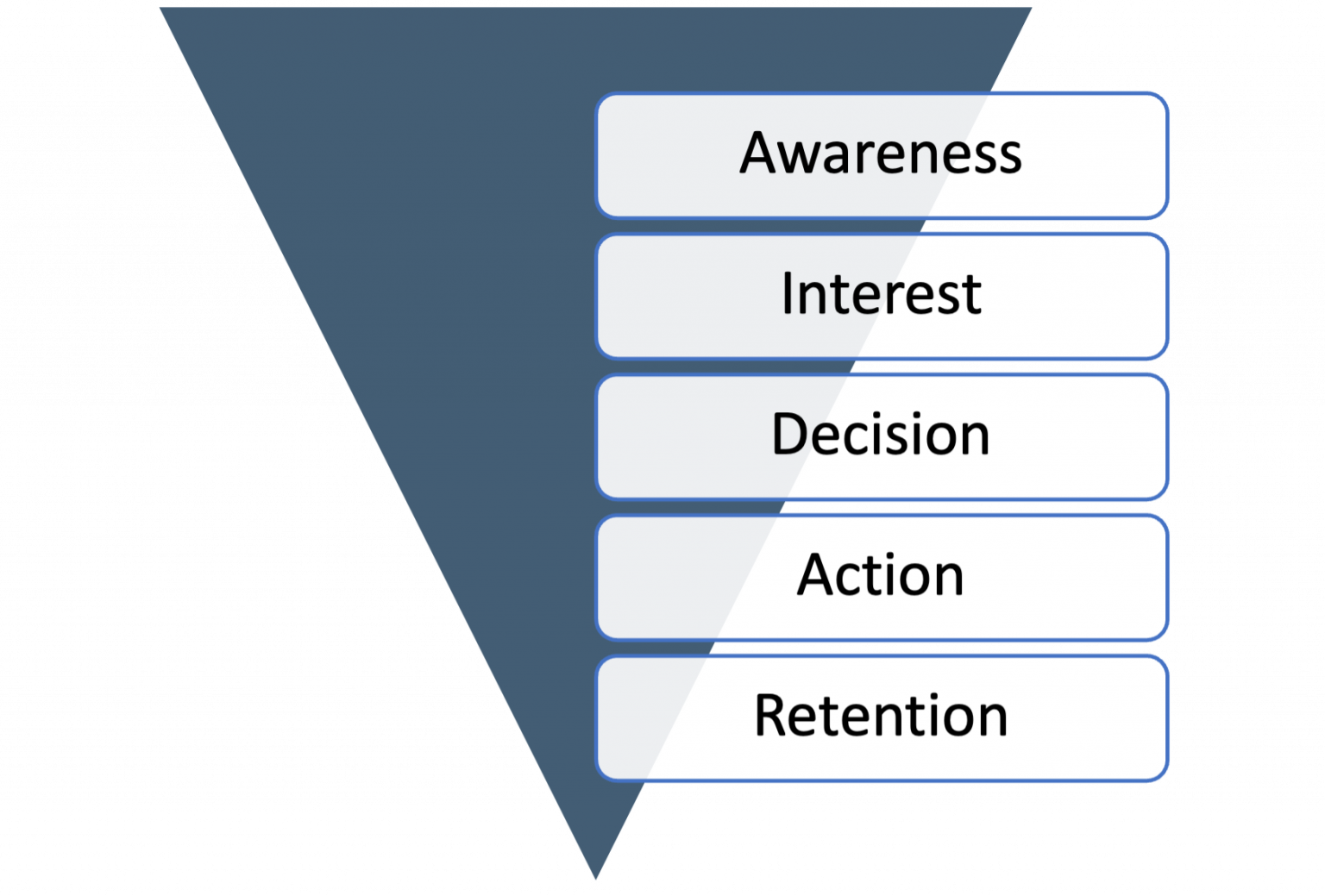 Maximizing Conversions with VR Sales Funnels • EXP360